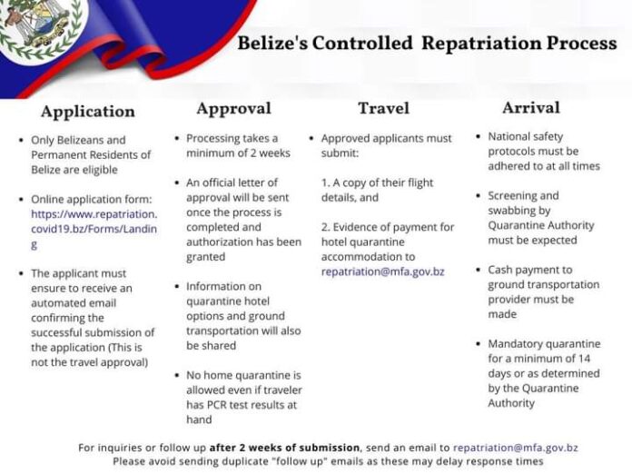 The Belize Repatriation Process - MyBelize.Net